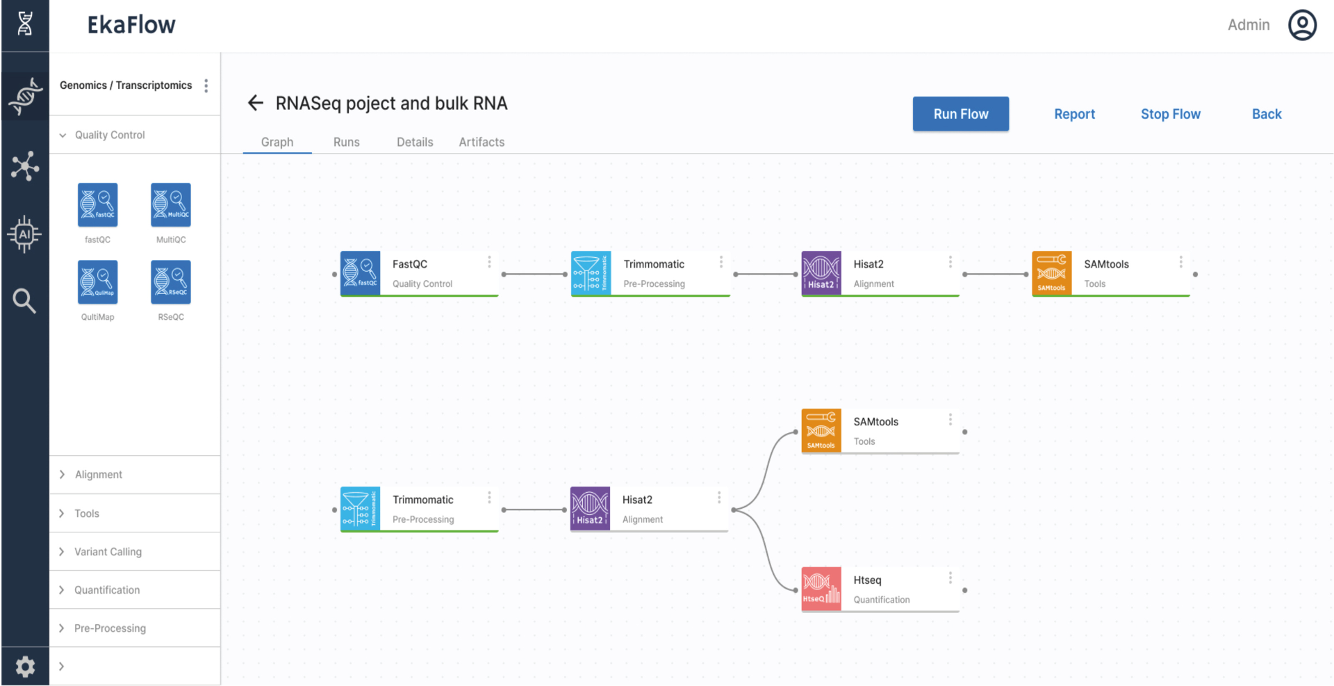 Platform - SilicoGene