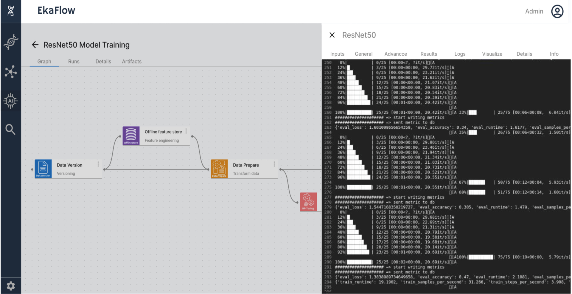 AI Lifecycle Management Platform - SilicoGene
